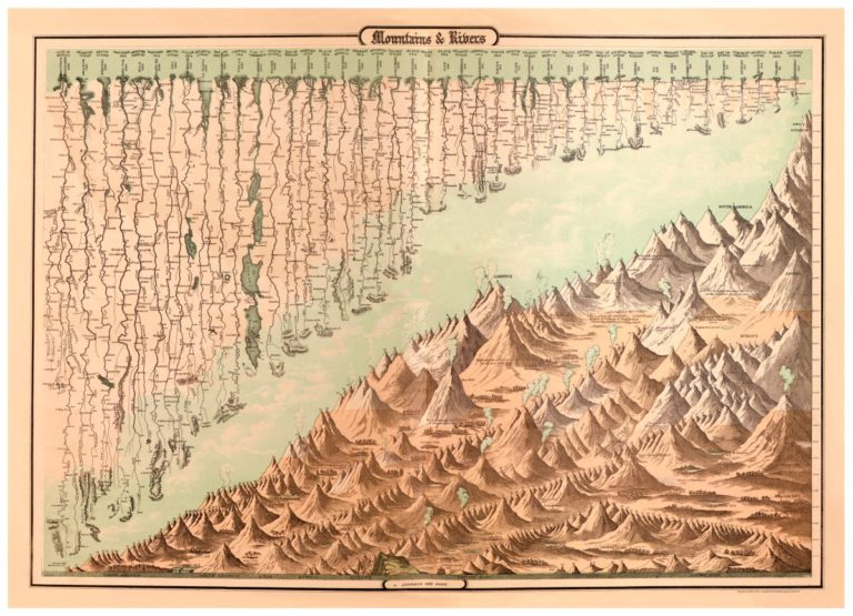 World 1862 (Mountains and Rivers) - Kroll Antique Maps