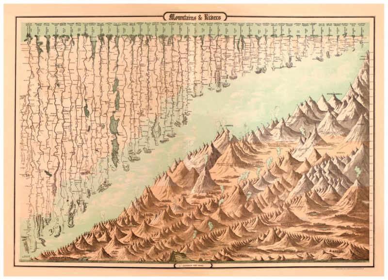 World 1862 (Mountains and Rivers) - Kroll Antique Maps